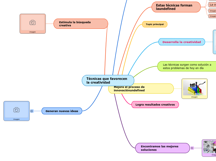 Técnicas que favorecen la creatividad - Mind Map